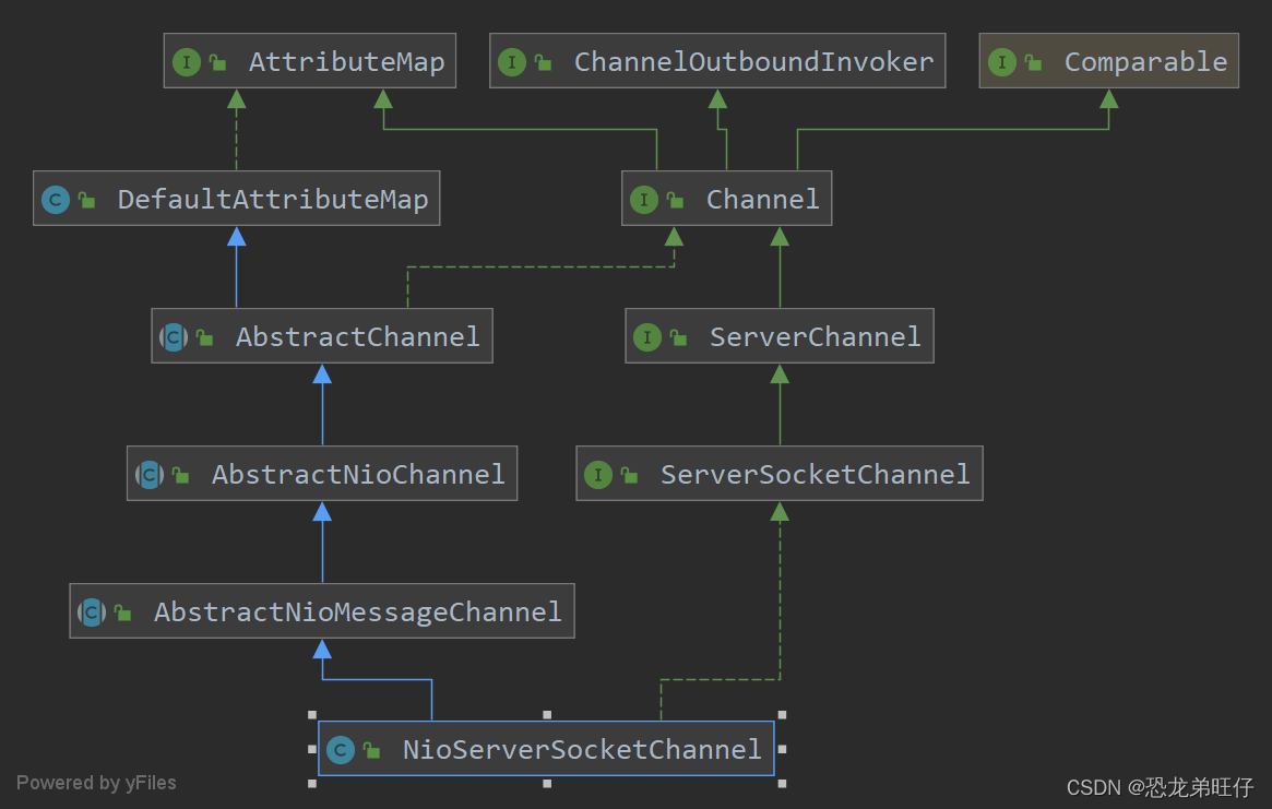 Netty源码解析-NioServerSocketChannel-CSDN博客