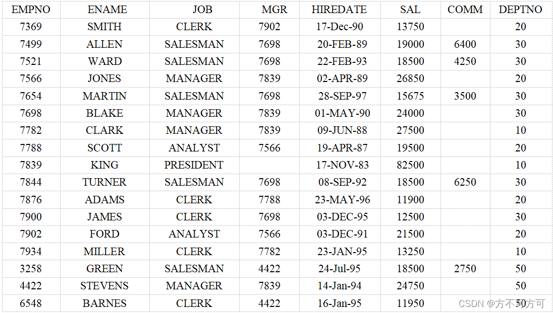 数据库系统实验一、二 Sql的ddl语言和单表查询、sql的多表连接查询以及视图sql实验指导书答案 Csdn博客