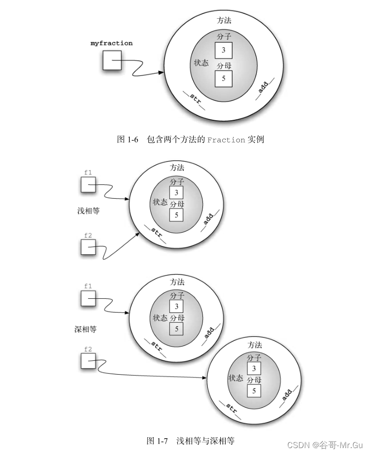 Python数据结构算法全面讲解：定义函数、定义类实现用户定义的类一个常用的例子是构建实现抽象数据类型fraction的类。我们已经