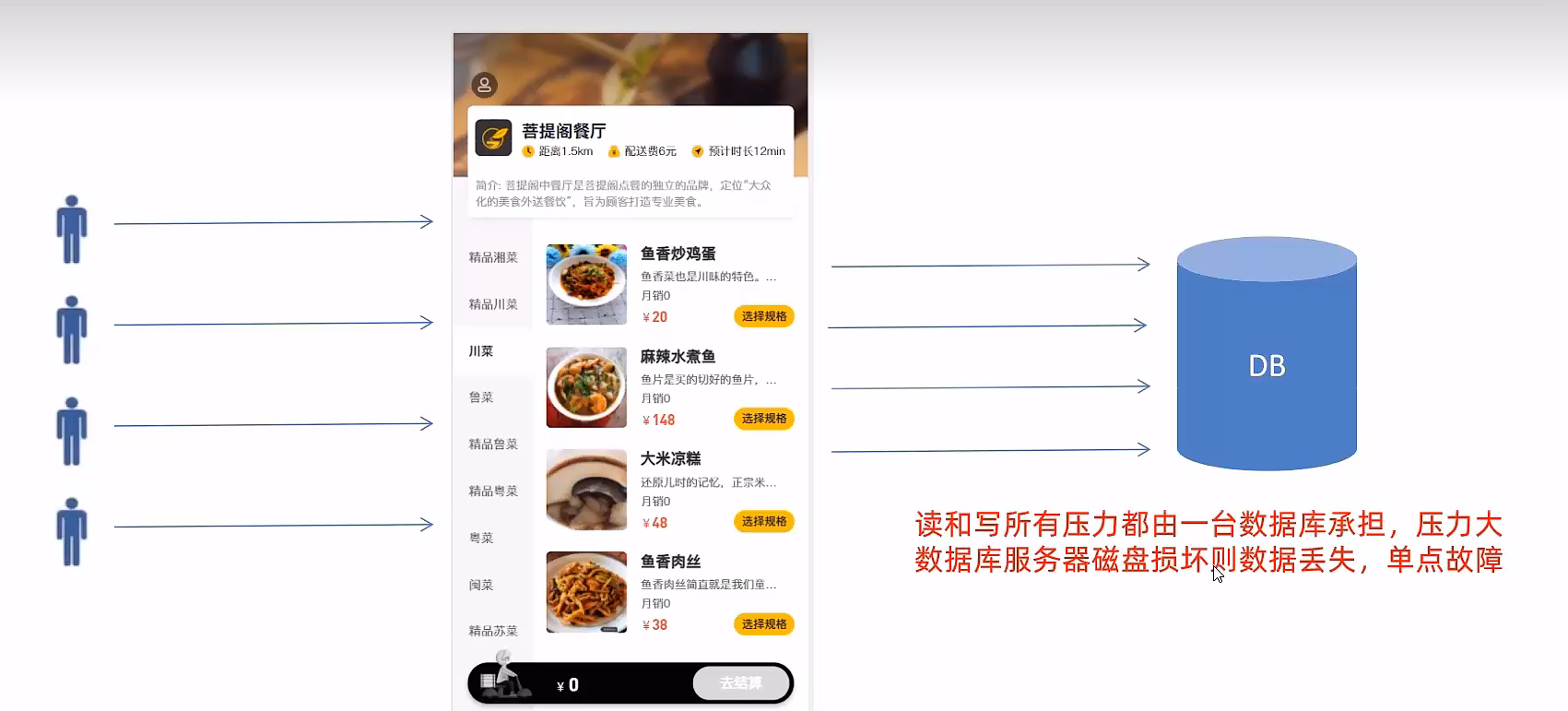 Mysql主从复制实现读写分离 Mysql也支持主从复制来实现读写分离 Csdn博客