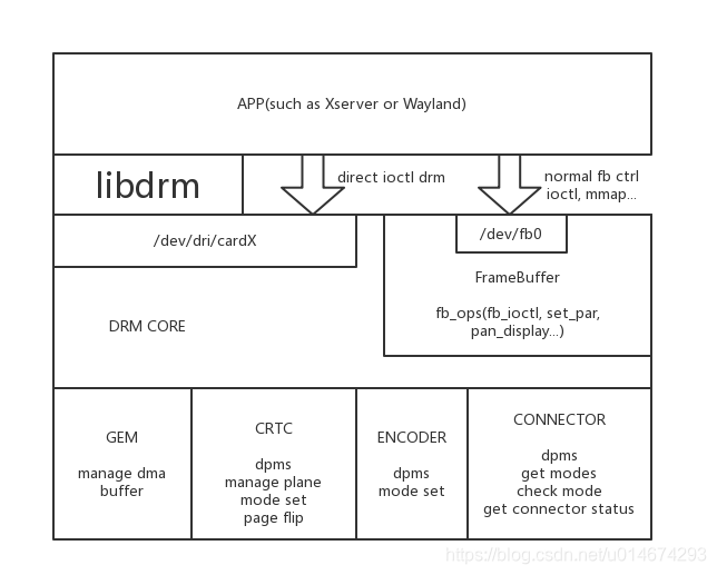 [Linux 基础] -- Linux DRM（三）RK 平台 DRM 代码分析 - Rockchip_drmprimehandletofd-CSDN博客