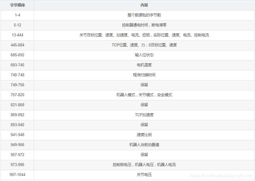 UR-介绍_urscript-CSDN博客