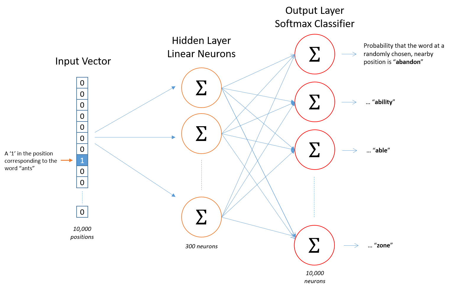 CS224n笔记——Introduction and Word Vectors（一）-CSDN博客