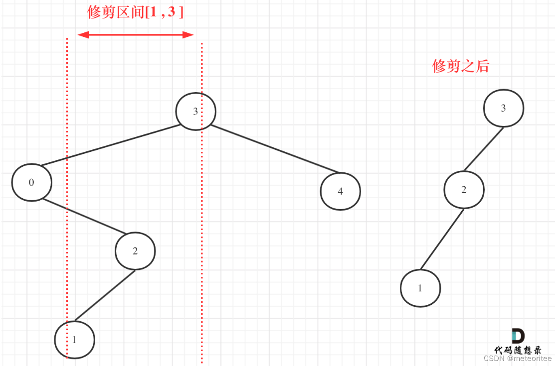 算法练习 Day23 Leetcode 669 修剪二叉搜索树,108 将有序数组转换为二叉搜索树,538 把二叉搜索树转换为累加树