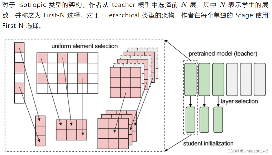 Weight Selection_selection weight-CSDN博客