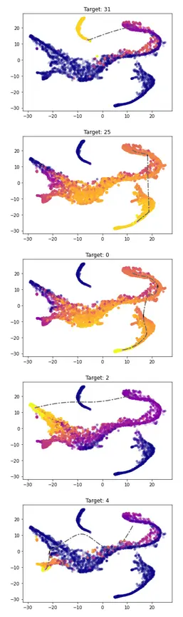 单细胞数据拟时分析之VIA（我的优势你们比不了）_pyvia-CSDN博客