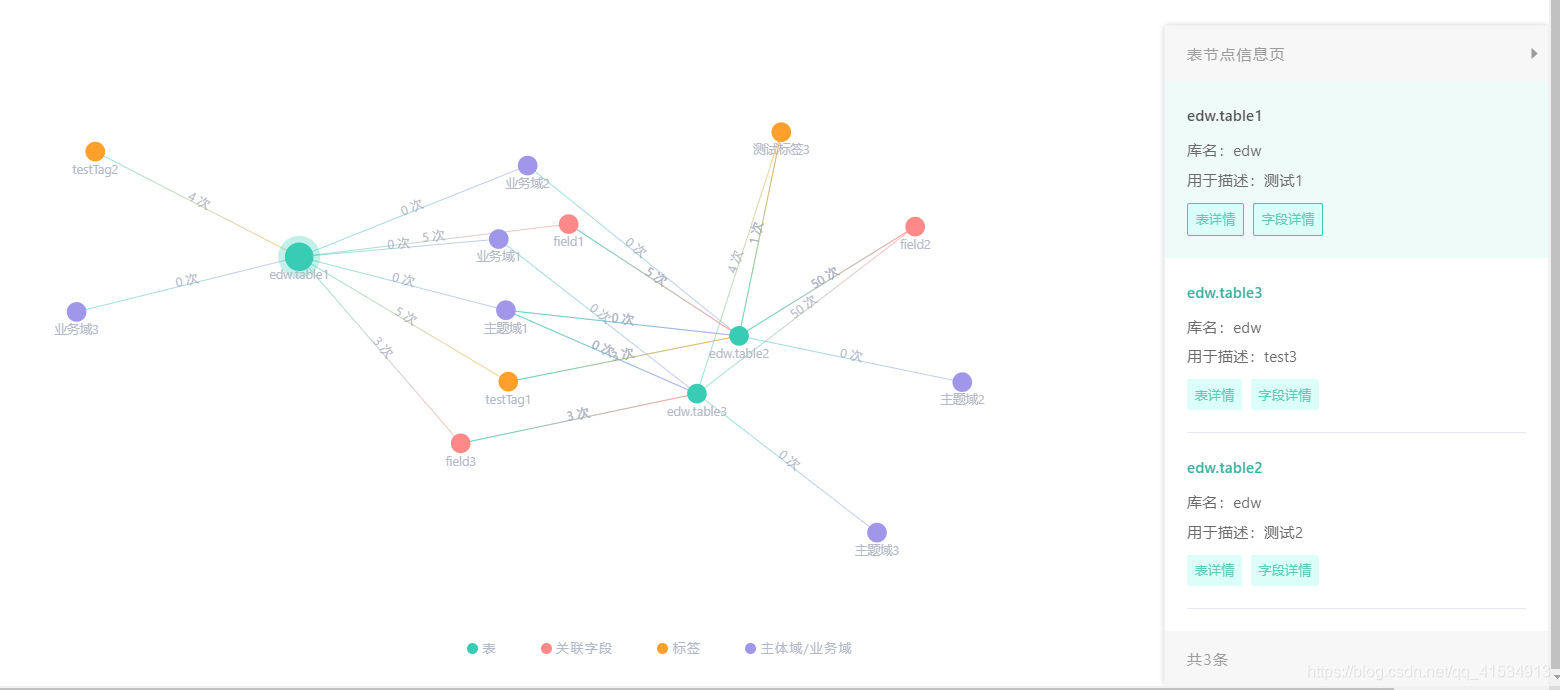 Tsreactd3js实现数据可视化力导图react中使用d3js写关系图 Csdn博客