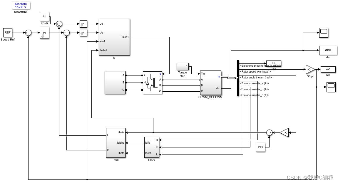 m基于simulink的SPWM控制器性能仿真,并分析其谐波,包括park模块和Clark模块_simulink谐波分析-CSDN博客