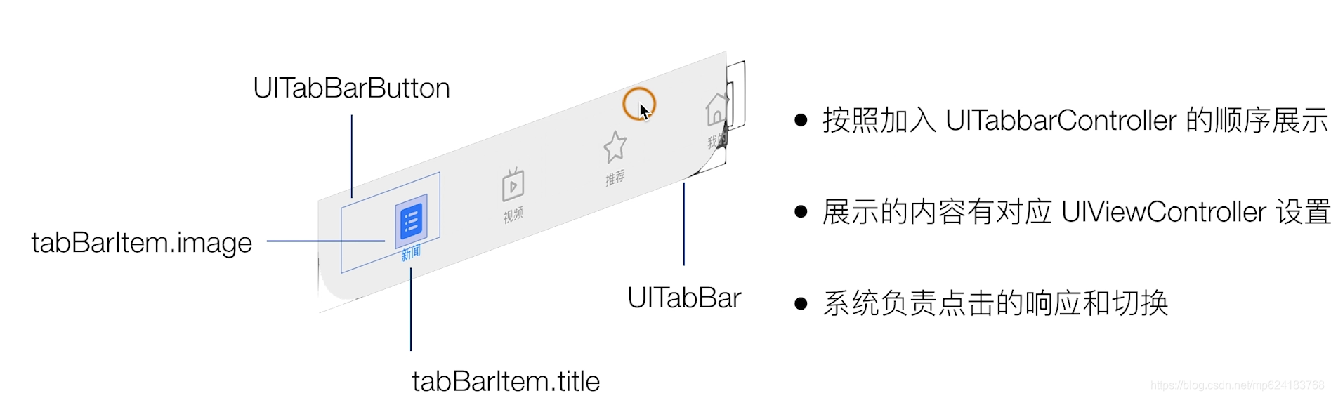 05 oc UiTabBarController_oc uitabviewcontroller-CSDN博客