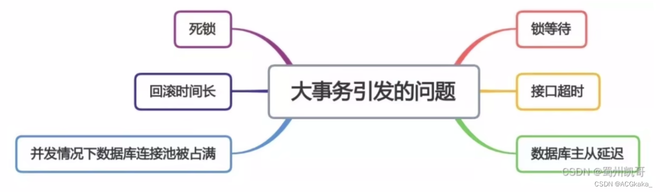 Java中提升接口性能的一些方法java接口响应慢的解决思路 Csdn博客