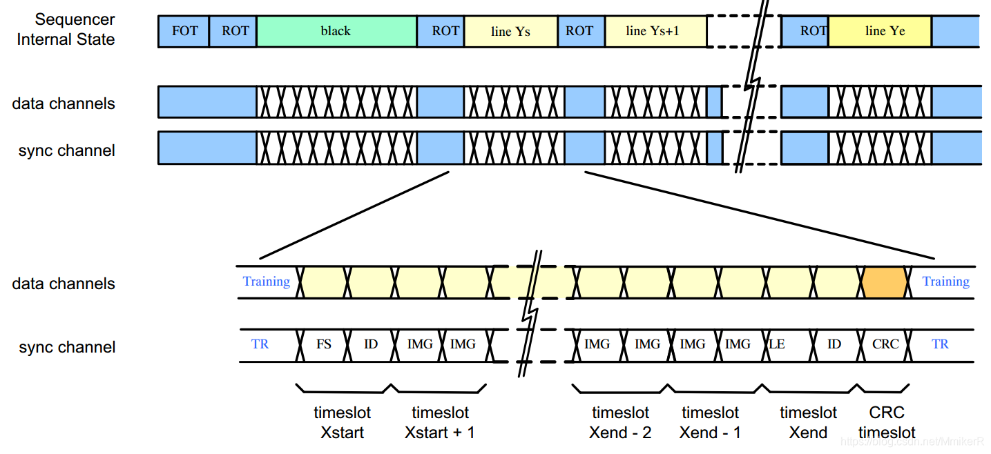 安森美PYTHON系列CMOS图像传感器FPGA开发方案简介_安森美cmos qe参数-CSDN博客