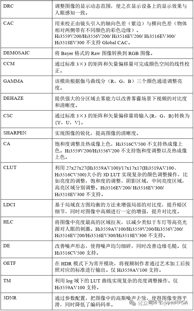 谈谈FPGA工程师如何做ISP-CSDN博客
