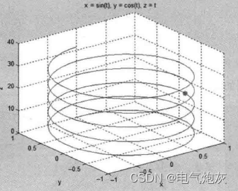 MATLAB-plot3/ezplot3三维绘图_matlab怎么画三维轨迹图-CSDN博客