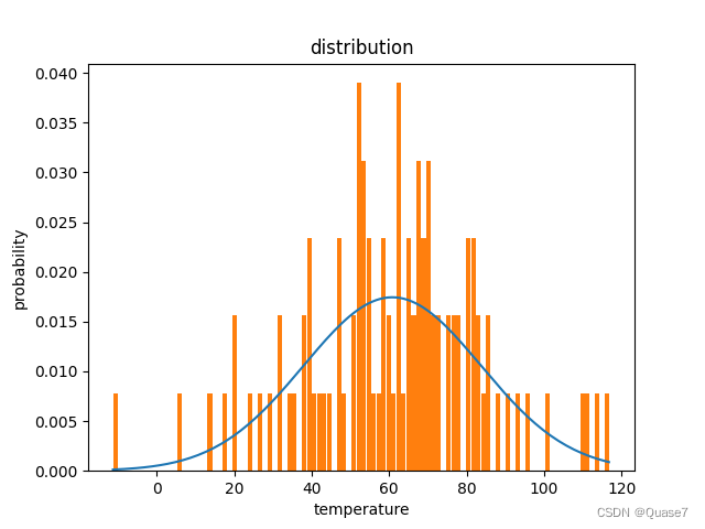 使用python实现随机正态分布数据，并导出到表格（超详细）python正态分布随机数 Csdn博客