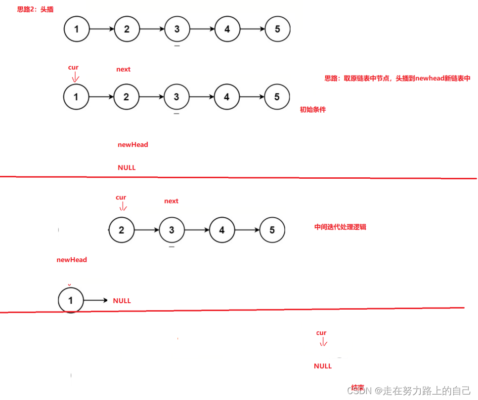 反转链表、链表的中间结点、合并两个有序链表【leetcode刷题日志】合并两个连表 反转连表 Csdn博客