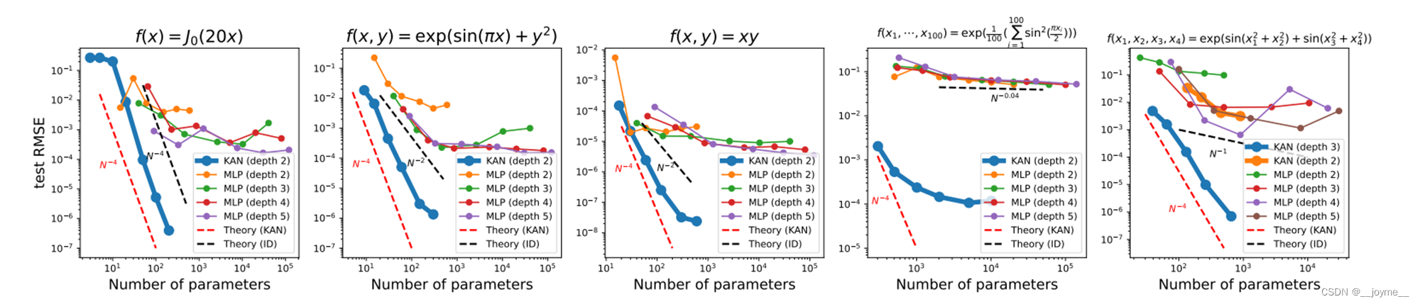 KAN网络解读-CSDN博客