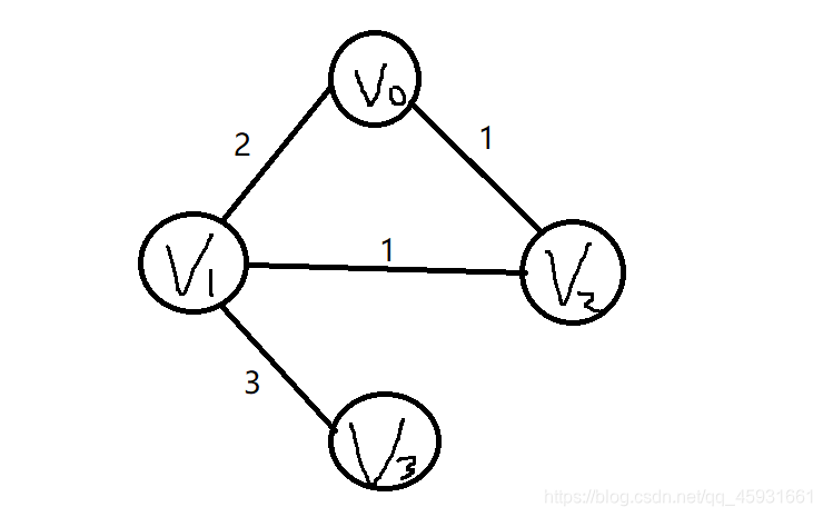 Prim（普利姆）算法c语言实现_prim算法c语言-CSDN博客