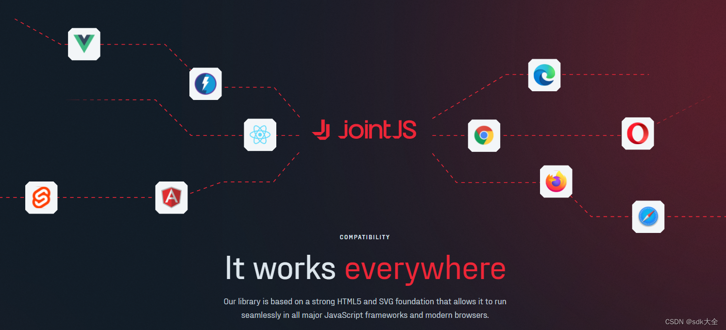 互式流程图|BPMN JointJS+ JavaScript 3.7.3 Crack_jointjs+ v3.7.3 crack-CSDN博客
