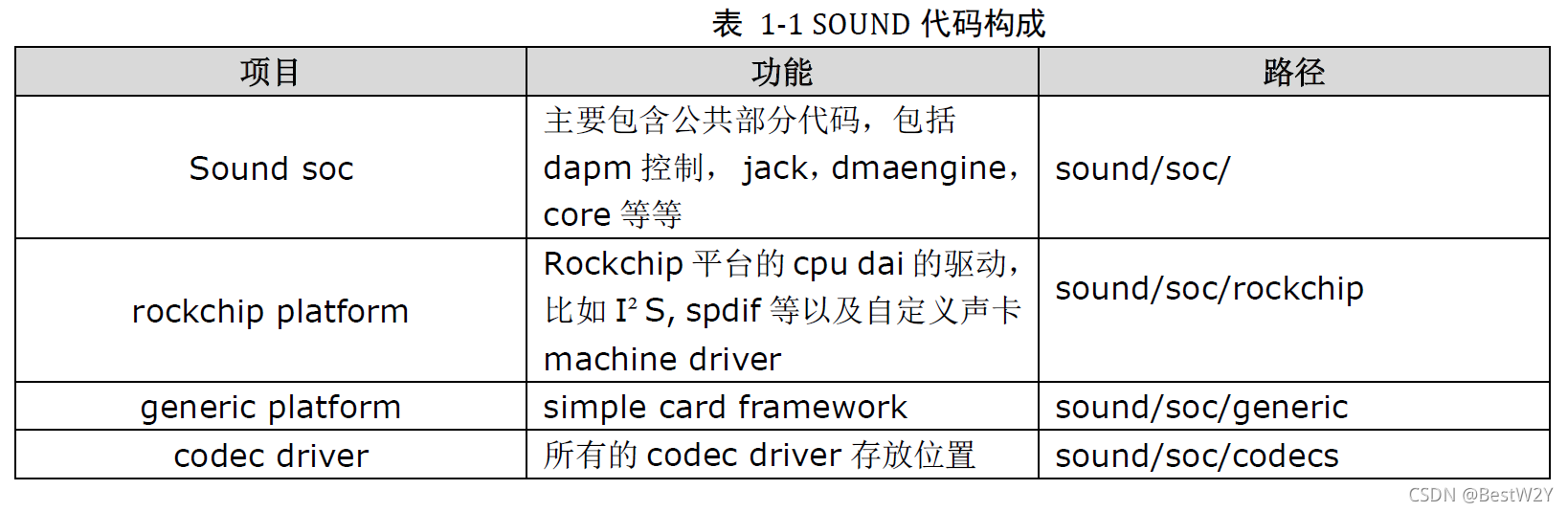 [Android O] [RK3399] -- 调试 Audio 模块（ALC5651）-CSDN博客