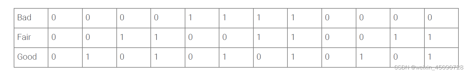 树莓派4B BCM2711 PWM详解-CSDN博客