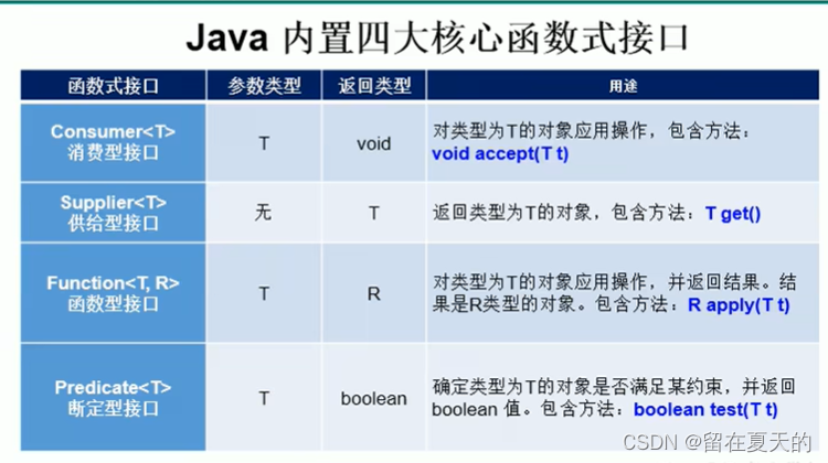 java基础-Lambda表达式和方法引用_comparator -CSDN博客