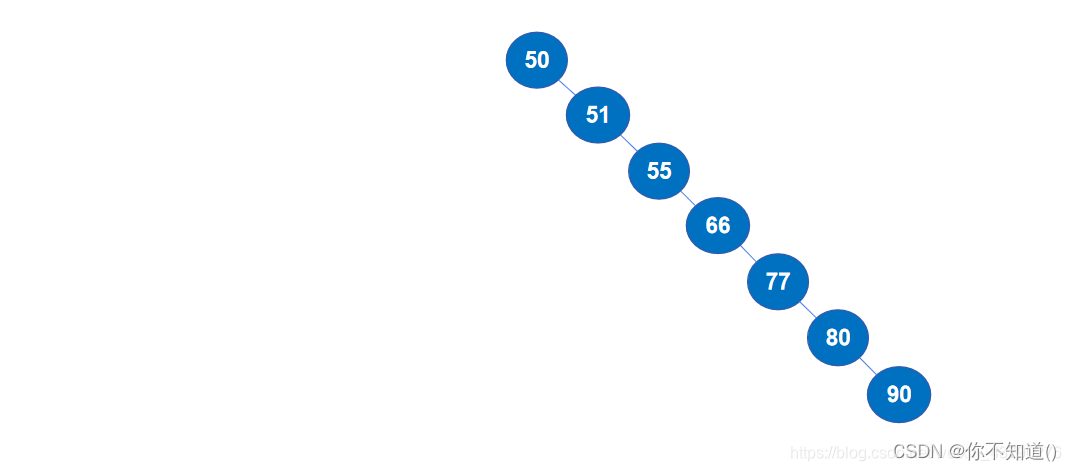 【UE】TMap&TSet&Map实现原理 红黑树&稀松数组&哈希表_ue tmap-CSDN博客