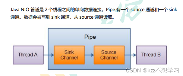 Nio流pipe通道实现数据的读取写入 学习笔记nio Pipe Bytebuffer 读写文件 Csdn博客