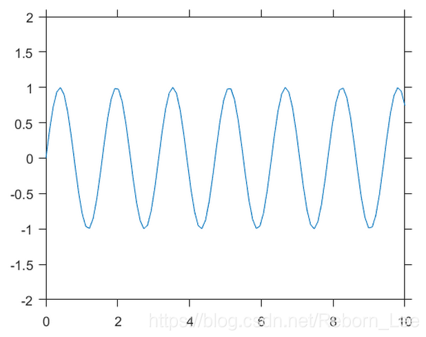 matlab 获得gca,【 MATLAB 】gca 介绍（当前轴或图表）-CSDN博客