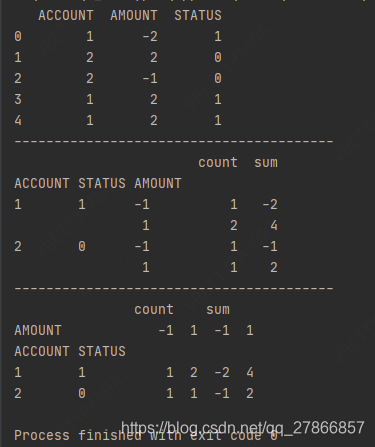 python astype+groupby+sign+agg_agg astype-CSDN博客