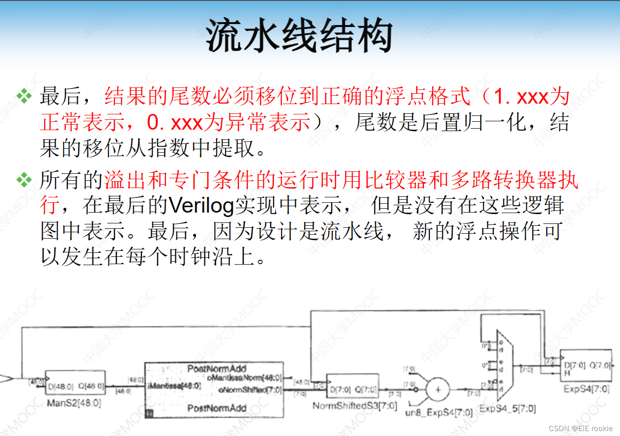 Fpga应用学习笔记 I2s和总结fpga I2s Csdn博客