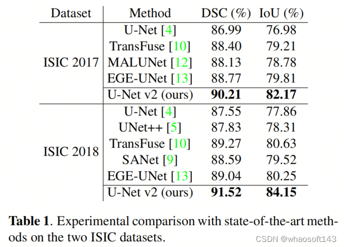 U-Netv2:医学图像分割的高效跳过连接与细节融合-CSDN博客