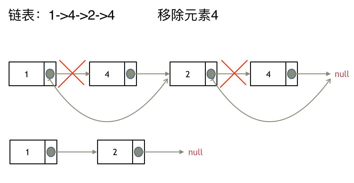 刷题之leetcode203题超级详细leetcode 203 Csdn博客 6852