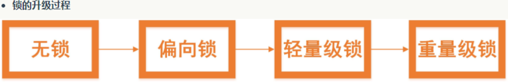 JUC高级九-Synchronized与锁升级_jdk 取消偏向锁-CSDN博客