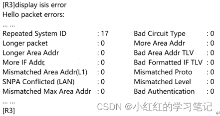 HCIP-Datacom-ARST自选题库__ISIS单选【49道题】_所有路由器均开启多拓扑功能-CSDN博客