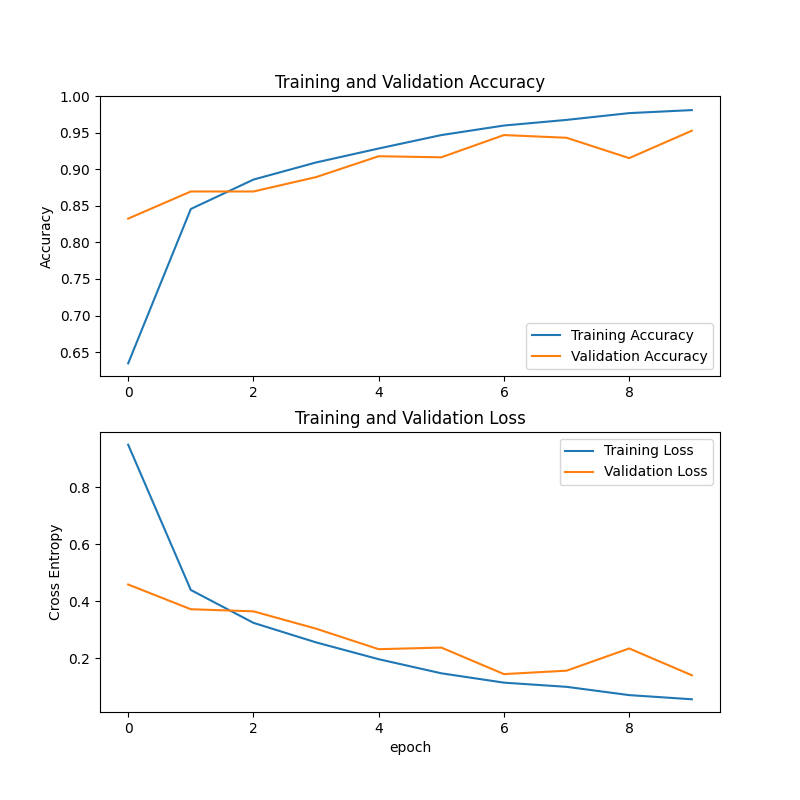 基于Tensorflow搭建卷积神经网络CNN（水果识别）保姆及级教程_水果分类识别cnn搭建-CSDN博客