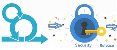 研发效能认证学员作品：使用威胁建模进行DevSecOps实践_threat modeling tool两种模型选择-CSDN博客