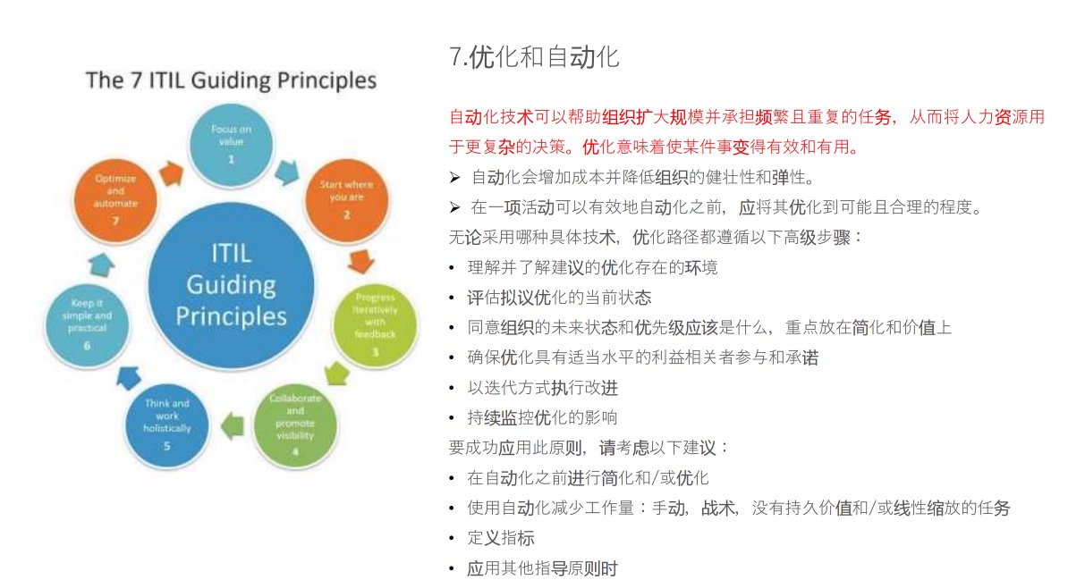 ITIL发展之路：从v3到v4的演变与应用_itil v4-CSDN博客