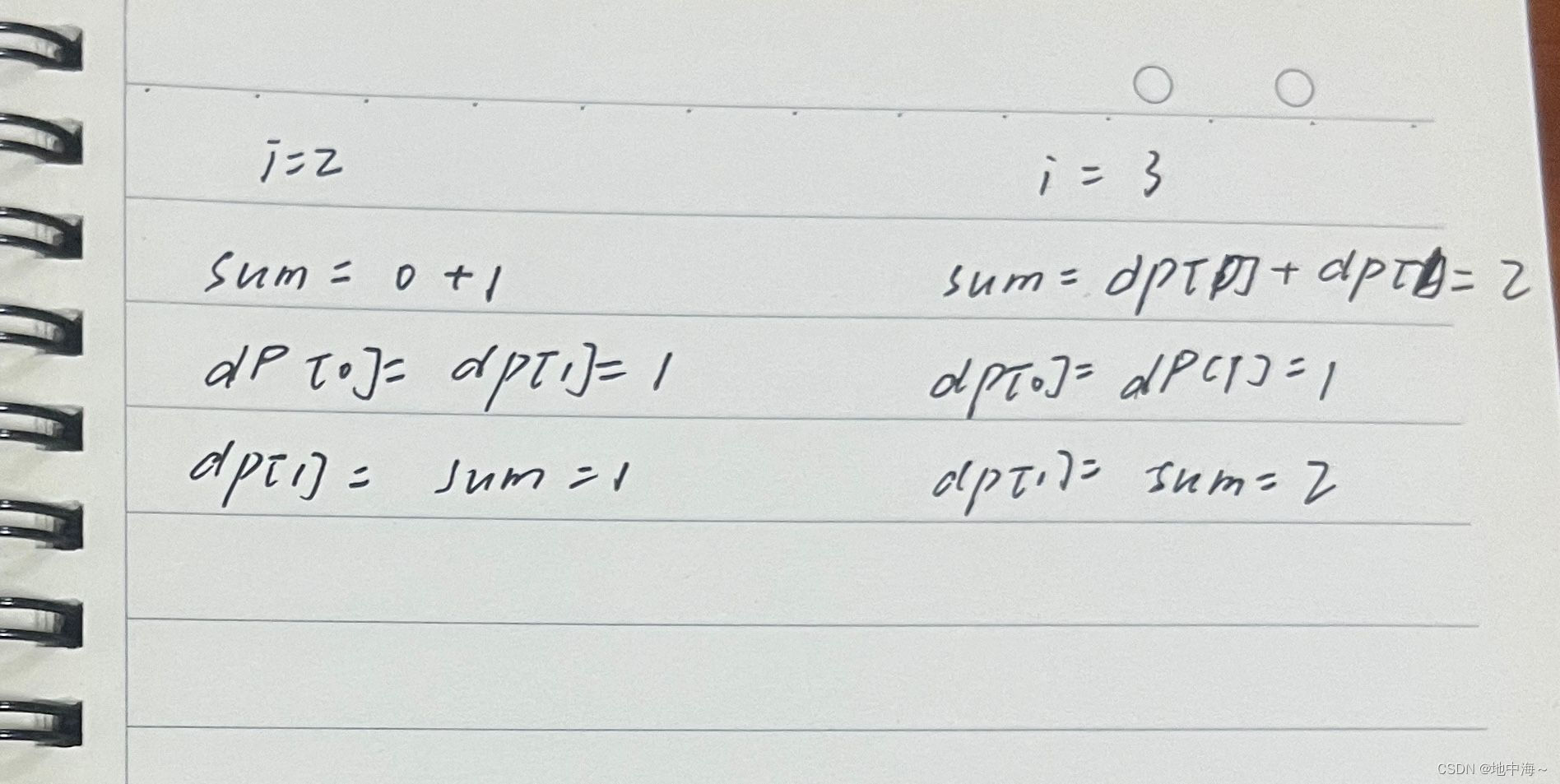 LeetCode：509斐波那契数 C语言-CSDN博客