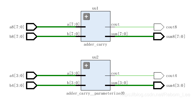 FPGA 】常数( localparam )和参数( parameter )_fpga localparam-CSDN博客