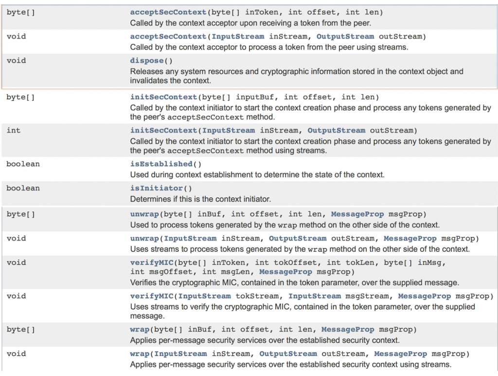 gss java_JAVA GSSAPI 实现主要类介绍-CSDN博客