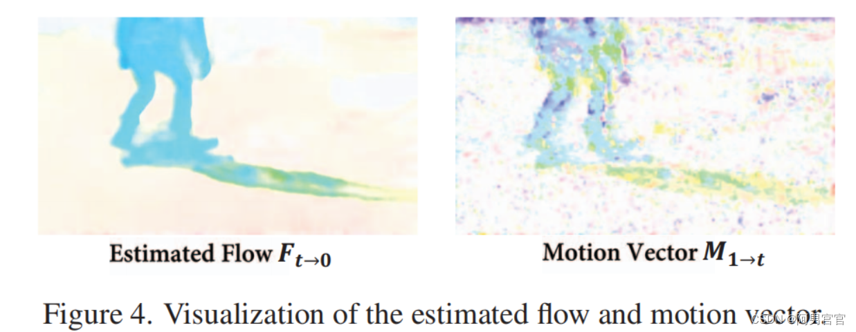 [VFI]Extracting Motion and Appearance via Inter-Frame Attention for Efficient Video Frame ...