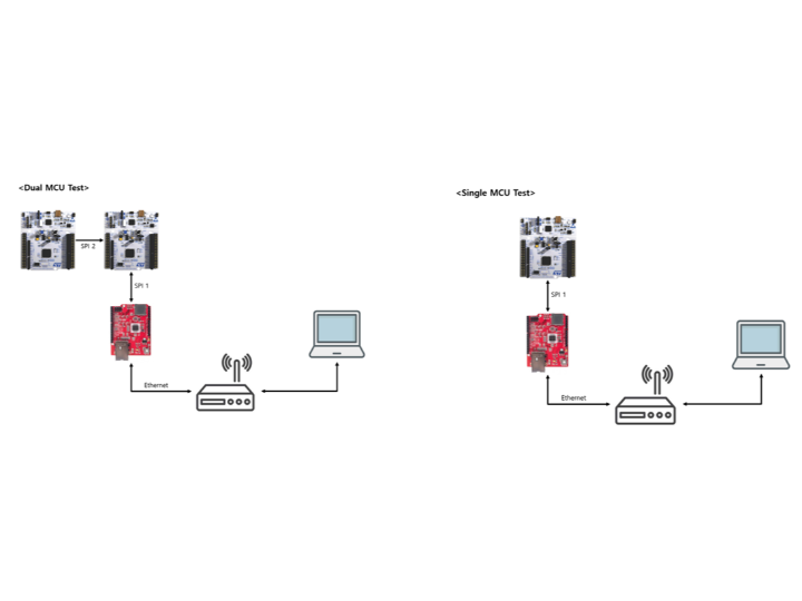 通过 SSL 的 STM32F411 W5500 Coremark 测试_stm32 openssl-CSDN博客
