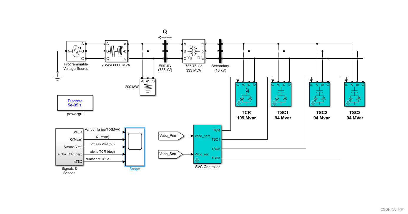 用matlab搭建svc_svc仿真教程-CSDN博客