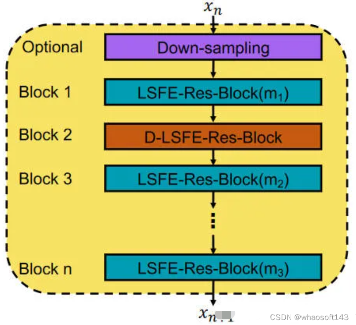PillarNeXt_pillarnext算法细节详解-CSDN博客