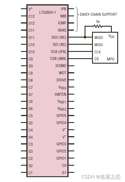 基于STM32的LTC6804驱动代码解析（）-CSDN博客