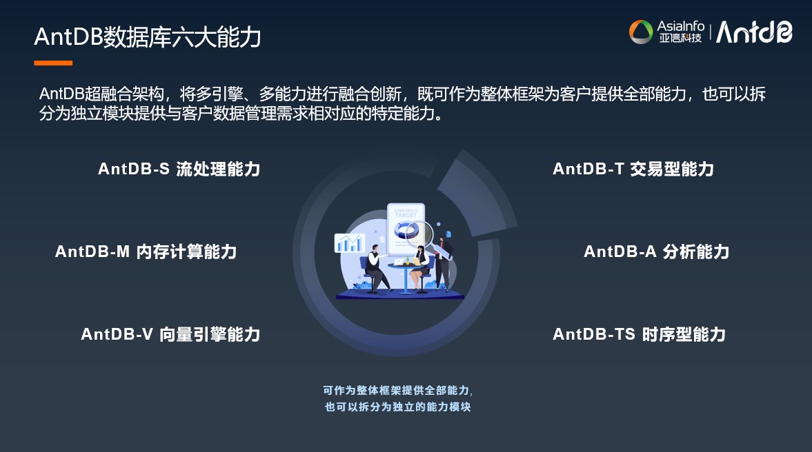 亚信安慧AntDB数据库与流式计算_antdb存储的数据量如何计算-CSDN博客