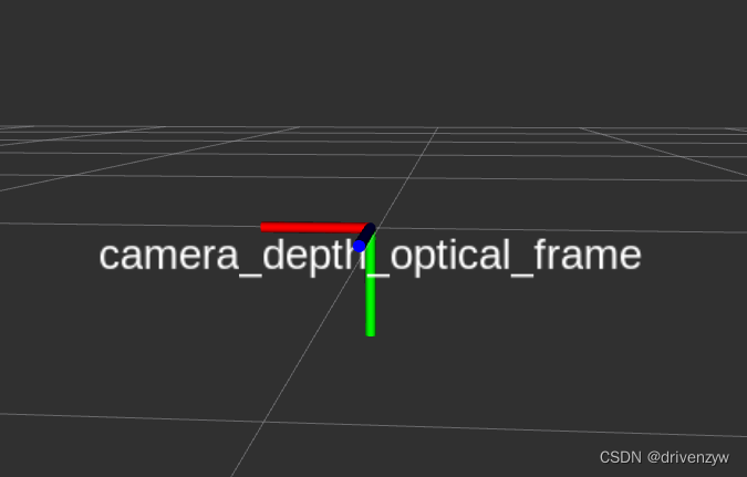 手眼标定前对D435的相机坐标系进行查看_d435i坐标系-CSDN博客