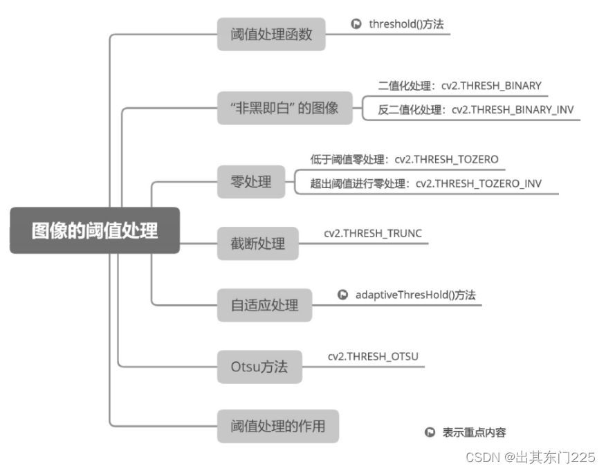 opencv从入门到精通 哦吼04_opencv invalid argument-CSDN博客
