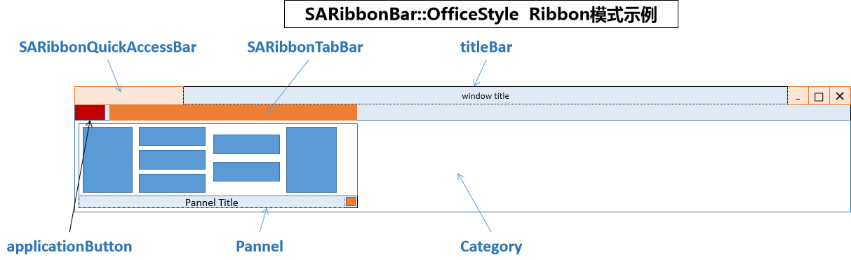 开源Qt Ribbon控件——SARibbon的布局思路及介绍-CSDN博客