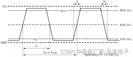 晶振的输出波形：TTL、CMOS、LVPECL、LVDS和正弦波_晶振波形-CSDN博客